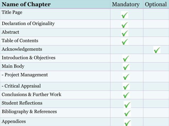 Report Writing Standards PPT report-writing-standards-ppt