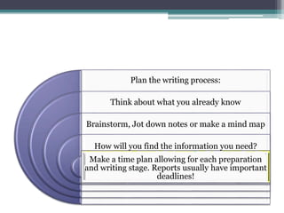 Report Writing Training for Staff.pptx