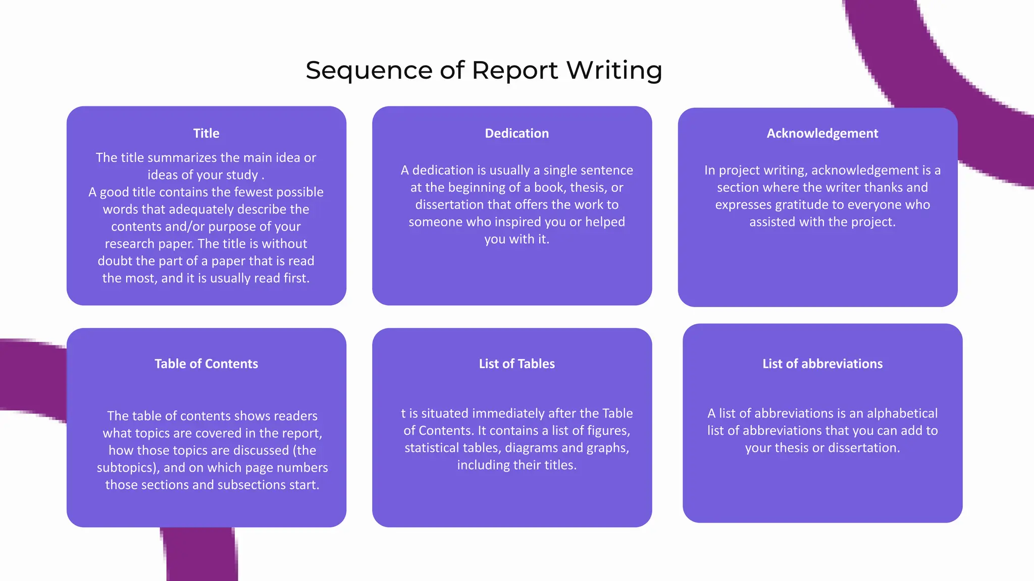 Report writng 1 communication skills BBA | PPTX