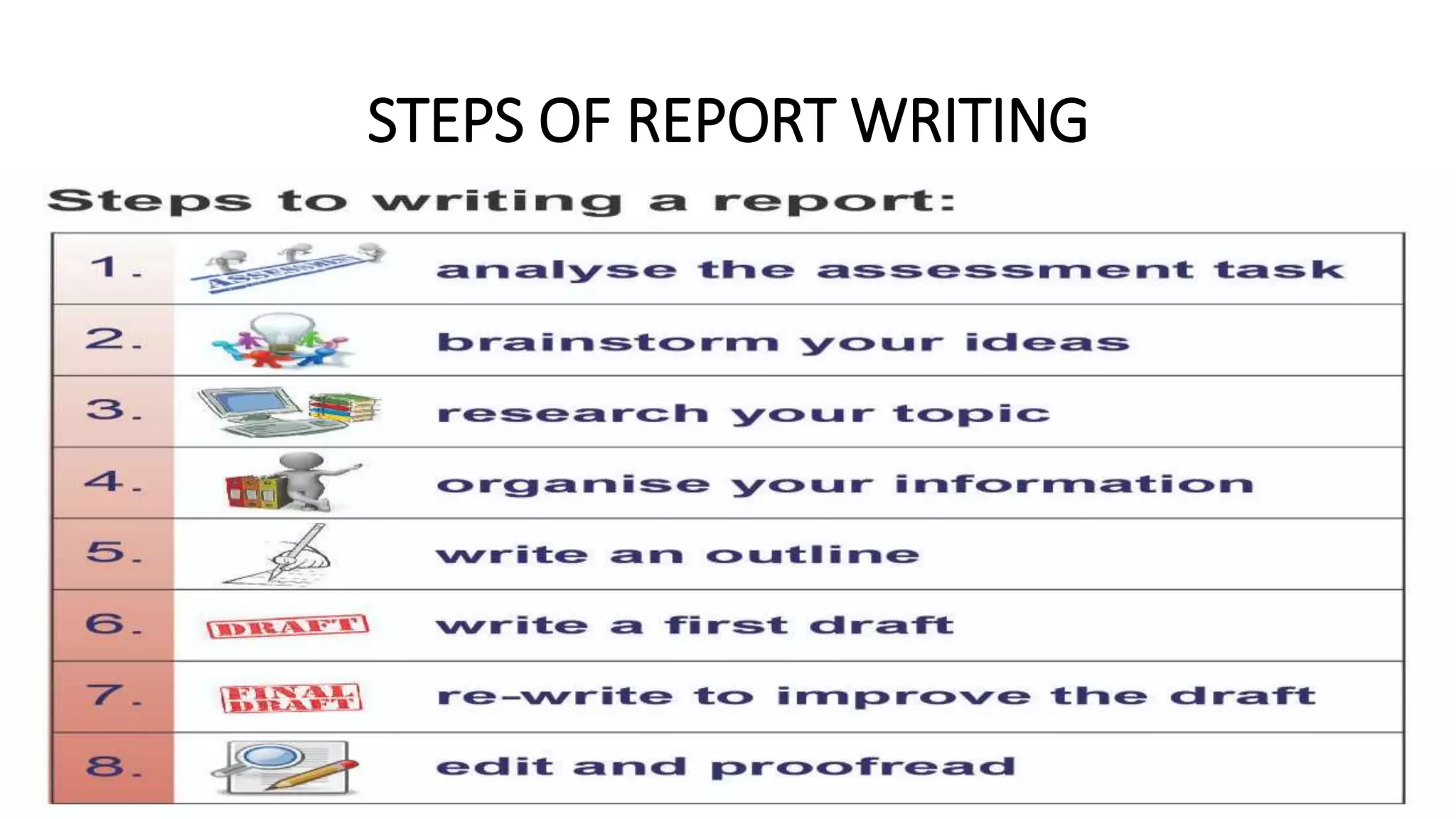 REPORT WRITTING.pptx