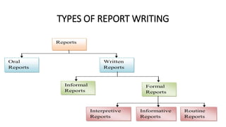 REPORT WRITTING.pptx