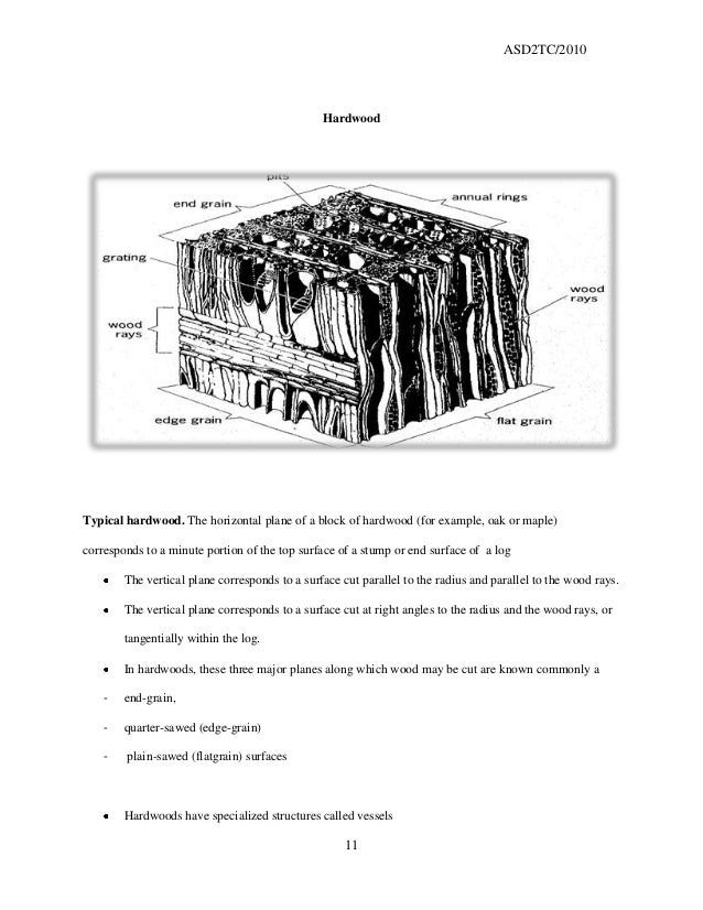 Laboratory report of three surfaces of wood