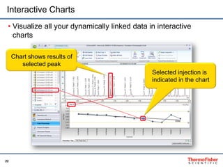 Chromatography Data System: Report your Data | PPTX