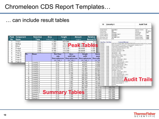 Chromatography Data System: Report your Data | PPTX