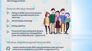 REPOSISI PENDIDIKAN KELUARGA BAGI ANAK GENERASI ALFA.pptx