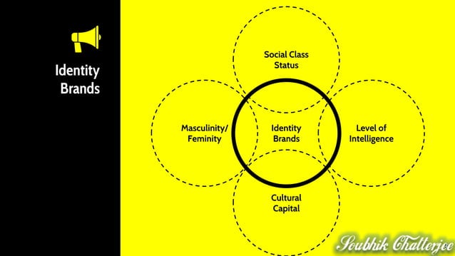 Brand Repositioning | PPSX | Advertising Industry | Industries