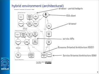 Repositories Architecture #83 | PDF