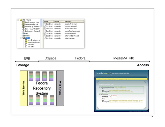 Repositories: What are they and what are they good for? | PDF