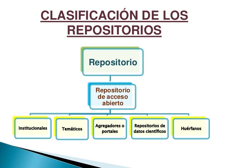 Repositorio