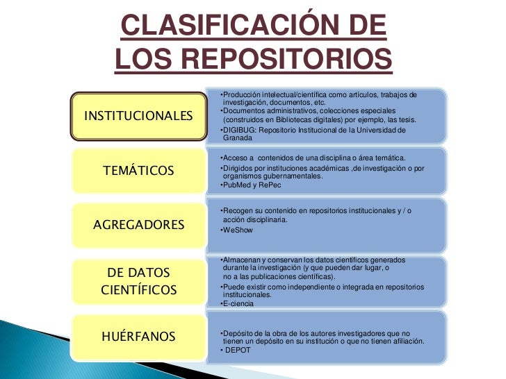Repositorio