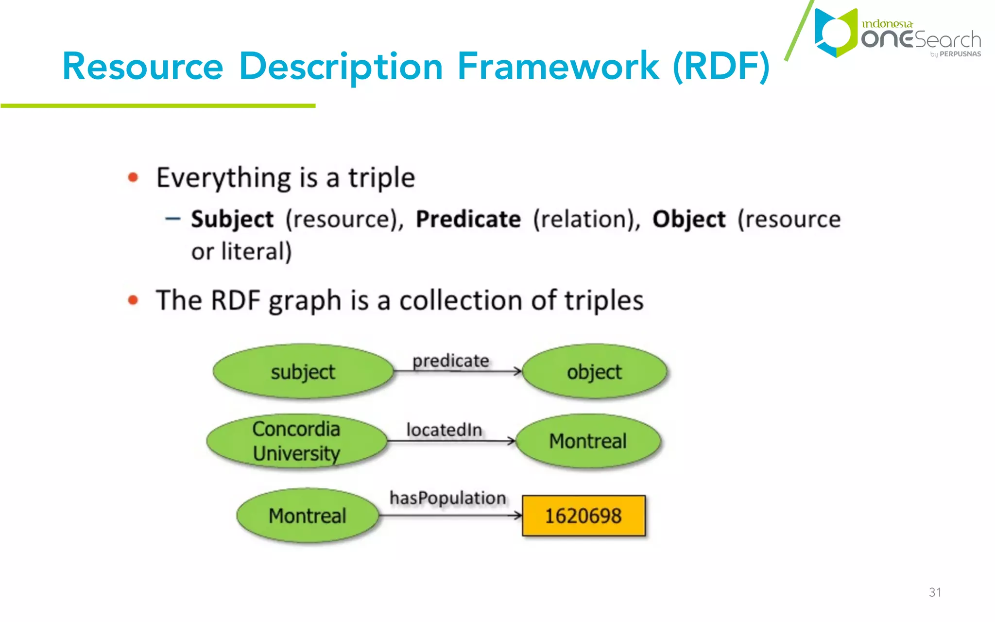 Repositori Akses Terbuka di Indonesia (PDF) | PDF