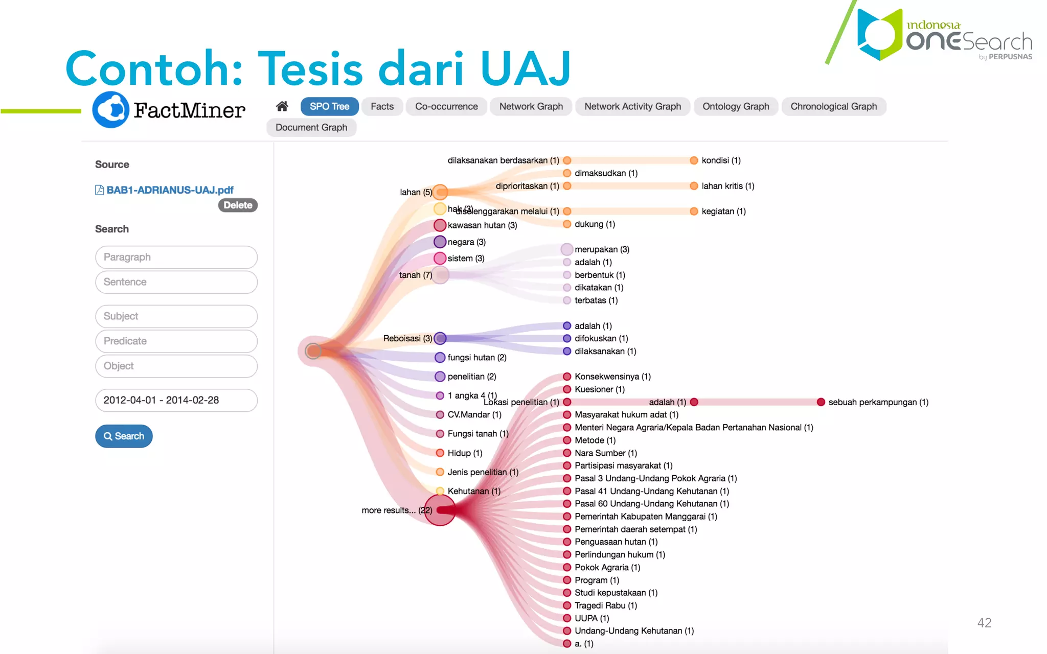 Repositori Akses Terbuka di Indonesia (PDF) | PPT