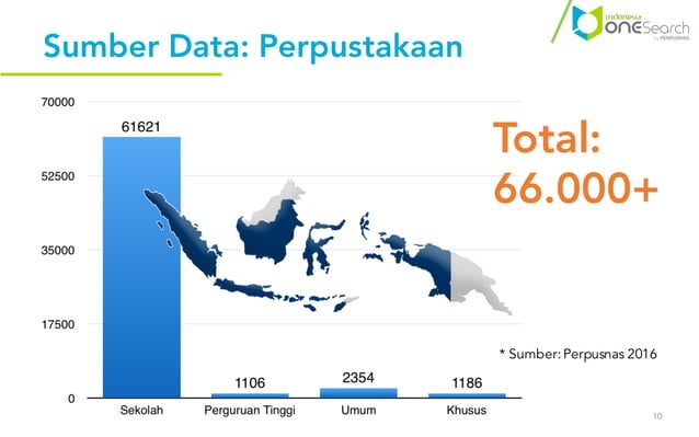 Repositori Akses Terbuka di Indonesia (PDF) | PDF