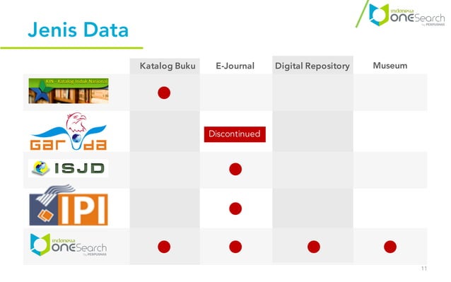 Repositori Akses Terbuka di Indonesia (PDF) | PDF