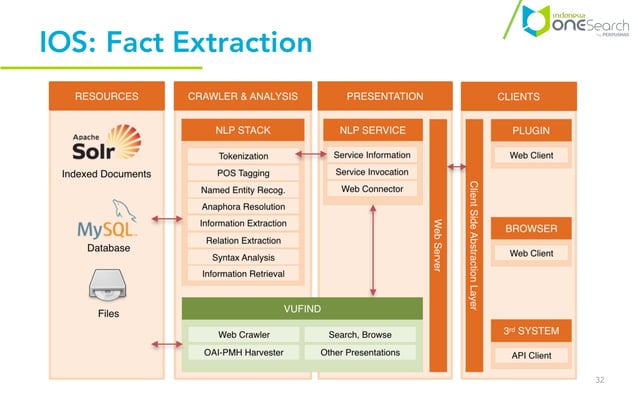 Repositori Akses Terbuka di Indonesia (PDF) | PPT