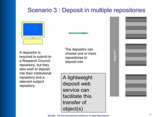 Repository Deposit Service Description | PPT | Computing | Technology ...