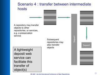 Repository Deposit Service Description | PPT | Computing | Technology ...