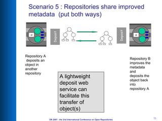 Repository Deposit Service Description | PPT | Computing | Technology ...