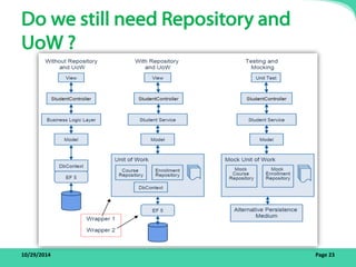 Repository and Unit Of Work Design Patterns | PDF