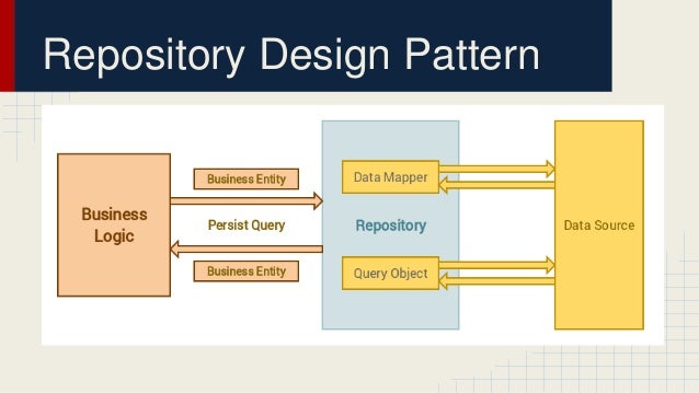 Repository design pattern in laravel Repository design pattern in laravel