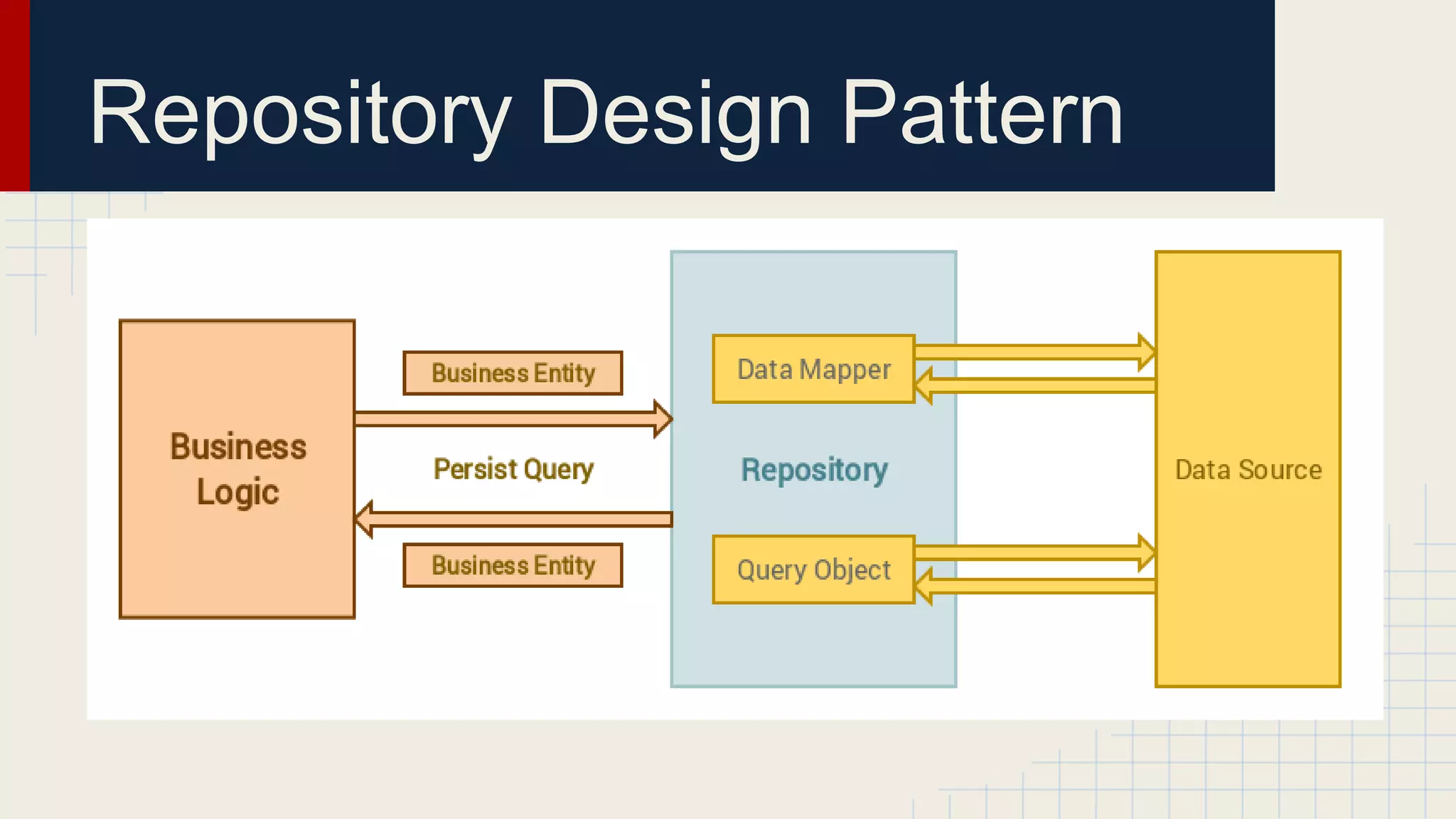 Repository Design Pattern In Laravel Samir Poudel Ppt