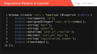 Praktyczne użycie Repository Pattern w Laravel cz. I | PPT | Free download