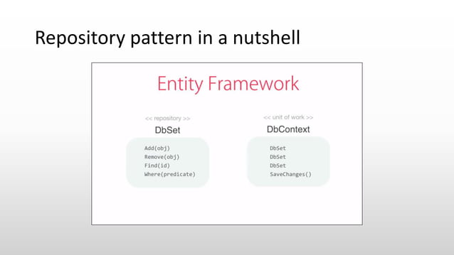 Repository Pattern With C And Entity Framework Ppt