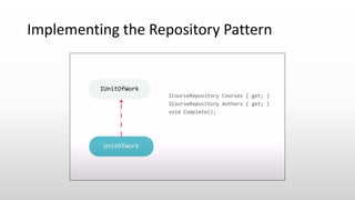 Repository Pattern with c# and Entity Framework | PPTX
