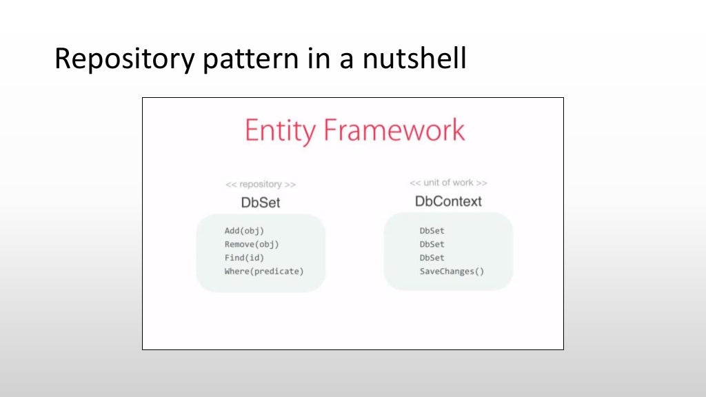 Repository Pattern With C And Entity Framework