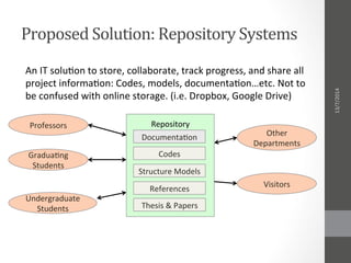 Proposal for Repository System Utilization for Iterative Projects | PPT