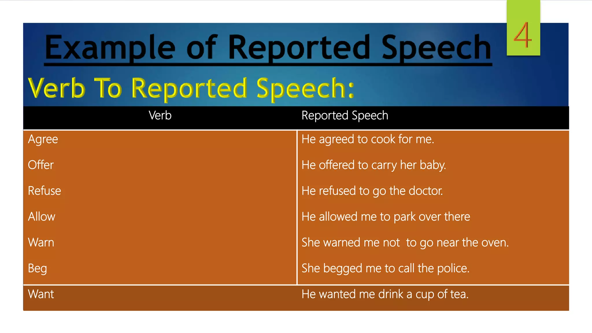 Repoted speech | PPTX