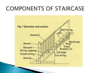Report on stairs | PPTX