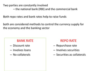Repo vs bank rate | PPT