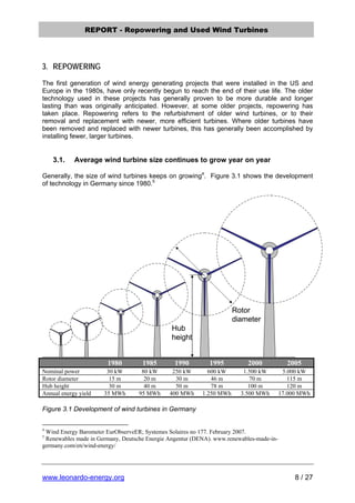 Repowering and Used Wind Turbines | PDF