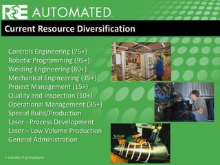 R&E Automated Systems PowerPoint Presentation | PPT