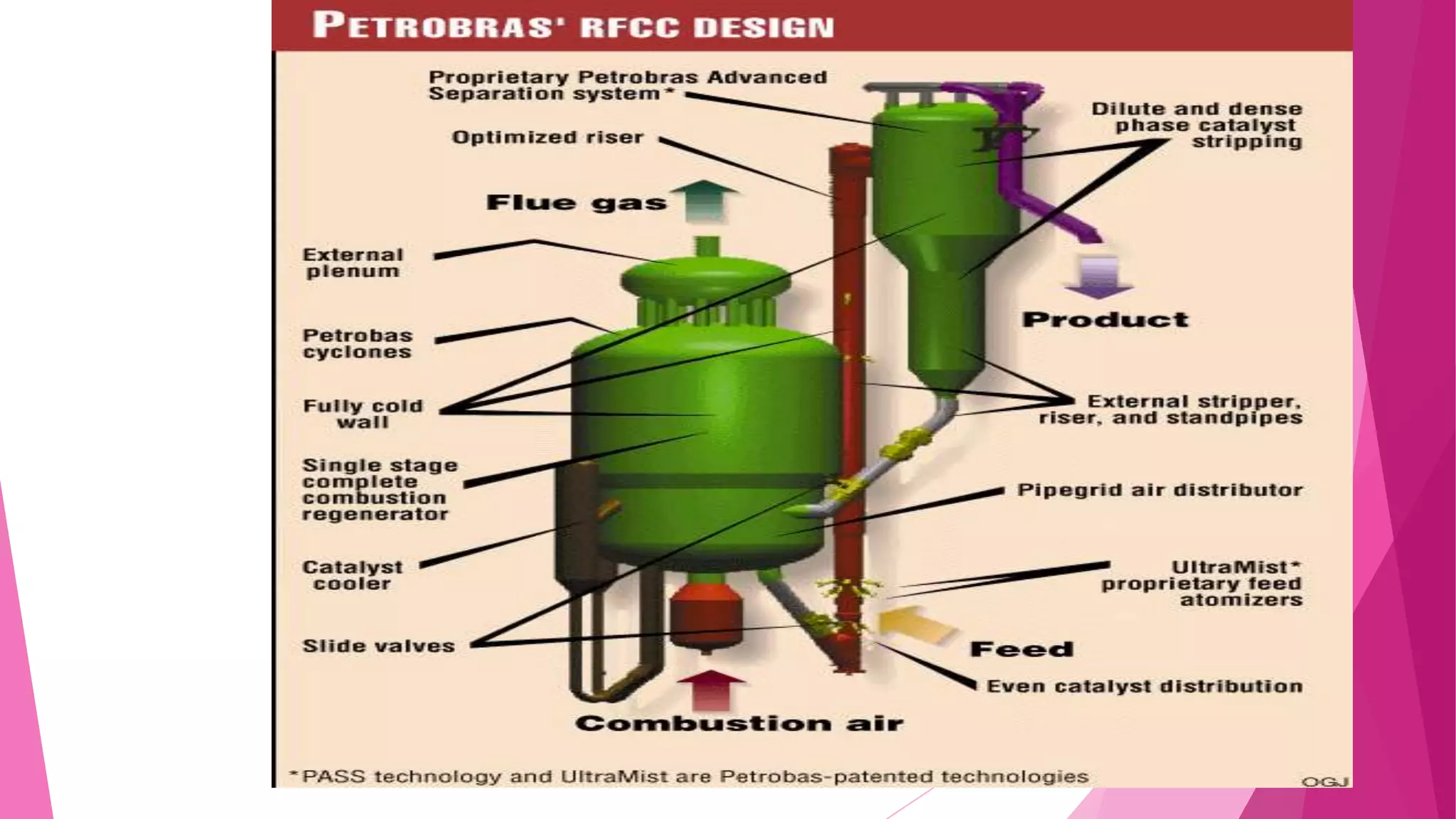 catalytic reforming | PPTX