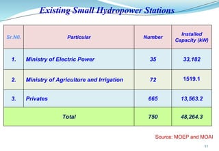 RE ppt (2-4-2018).pptx