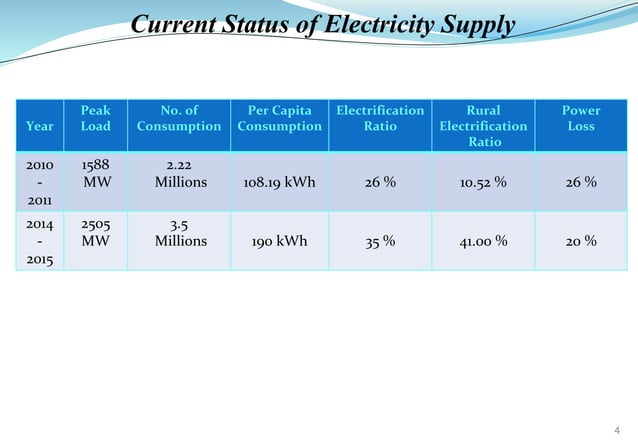 RE ppt (2-4-2018).pptx