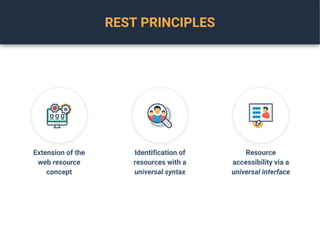 From '00s to '20s: from RESTful to gRPC | PPT