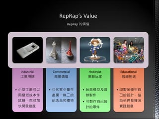 Introducing RepRap 3D printer | PPT