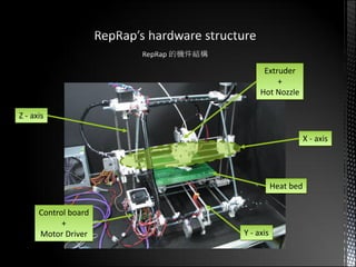 Introducing RepRap 3D printer | PPT