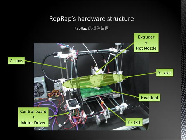 Introducing RepRap 3D printer | PPT