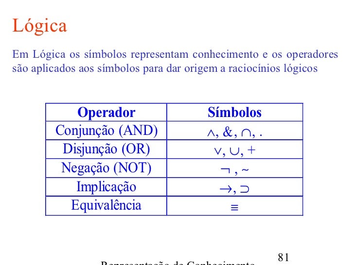 Representação do conhecimento