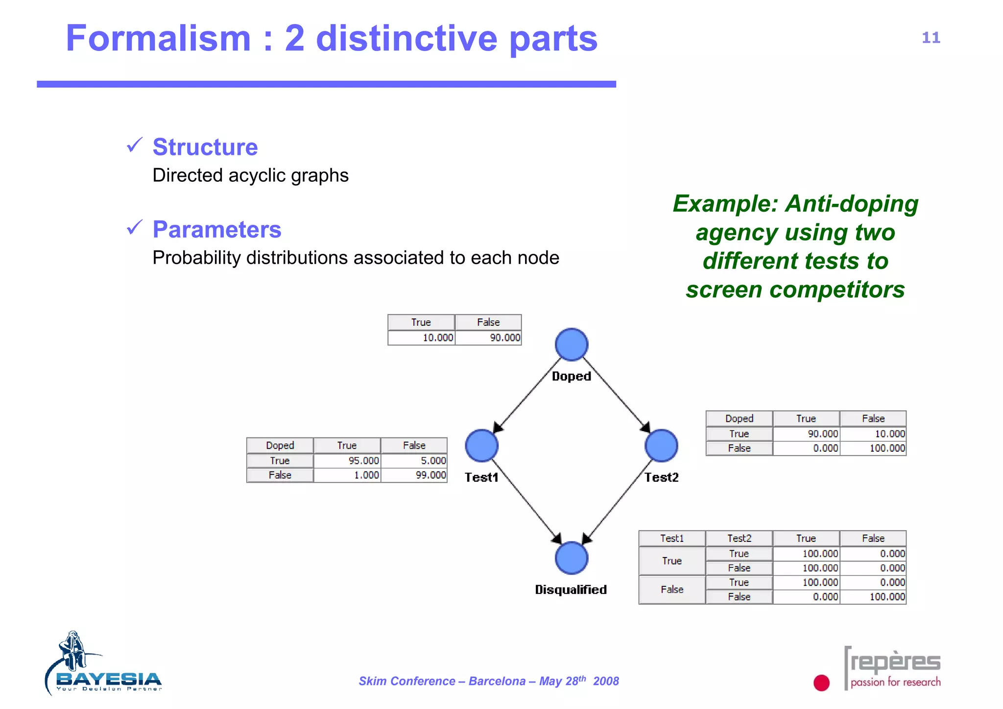 RepèRes Bayesia Consumer Segmentation Skim Conf08 | PDF