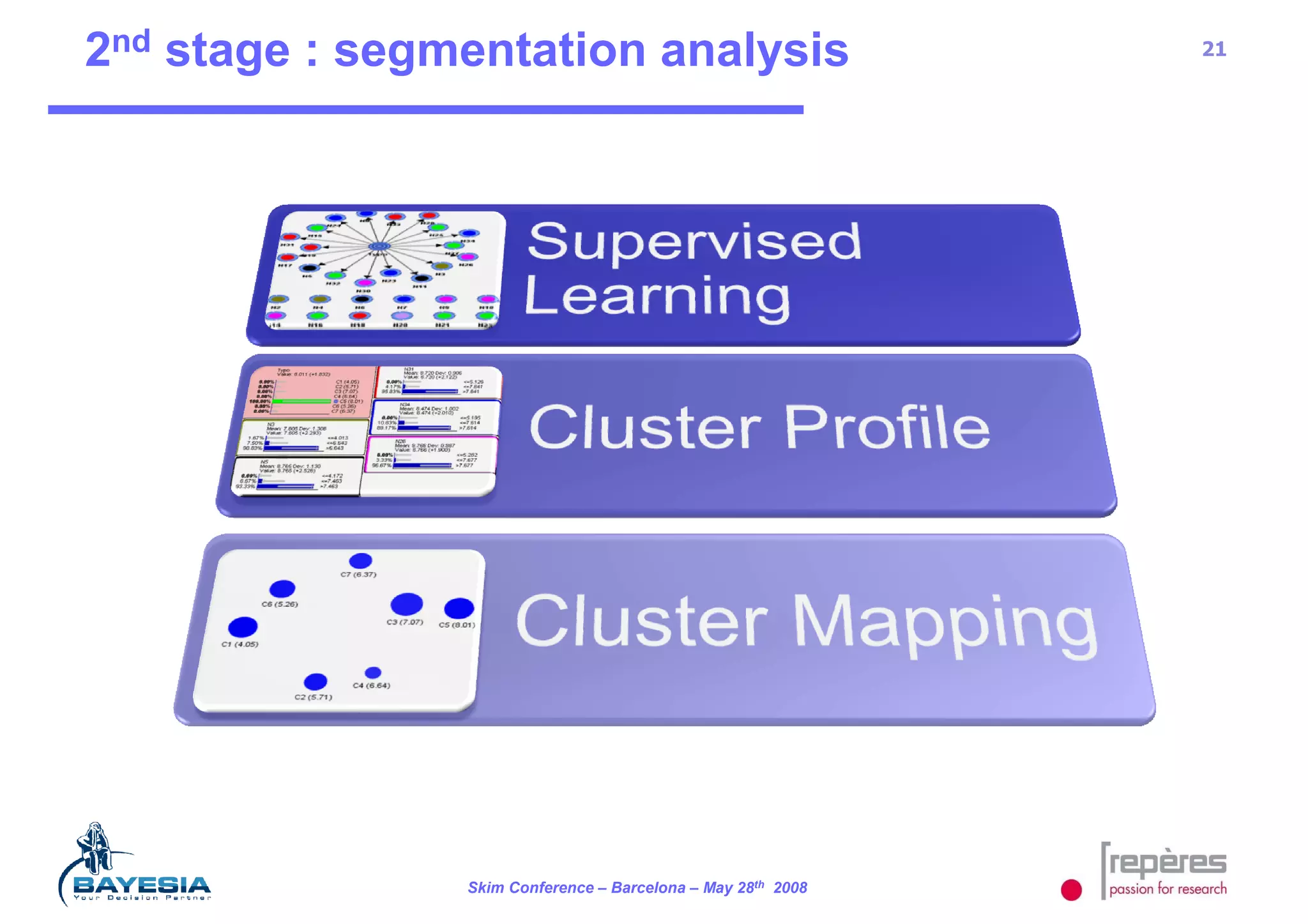 RepèRes Bayesia Consumer Segmentation Skim Conf08 | PDF
