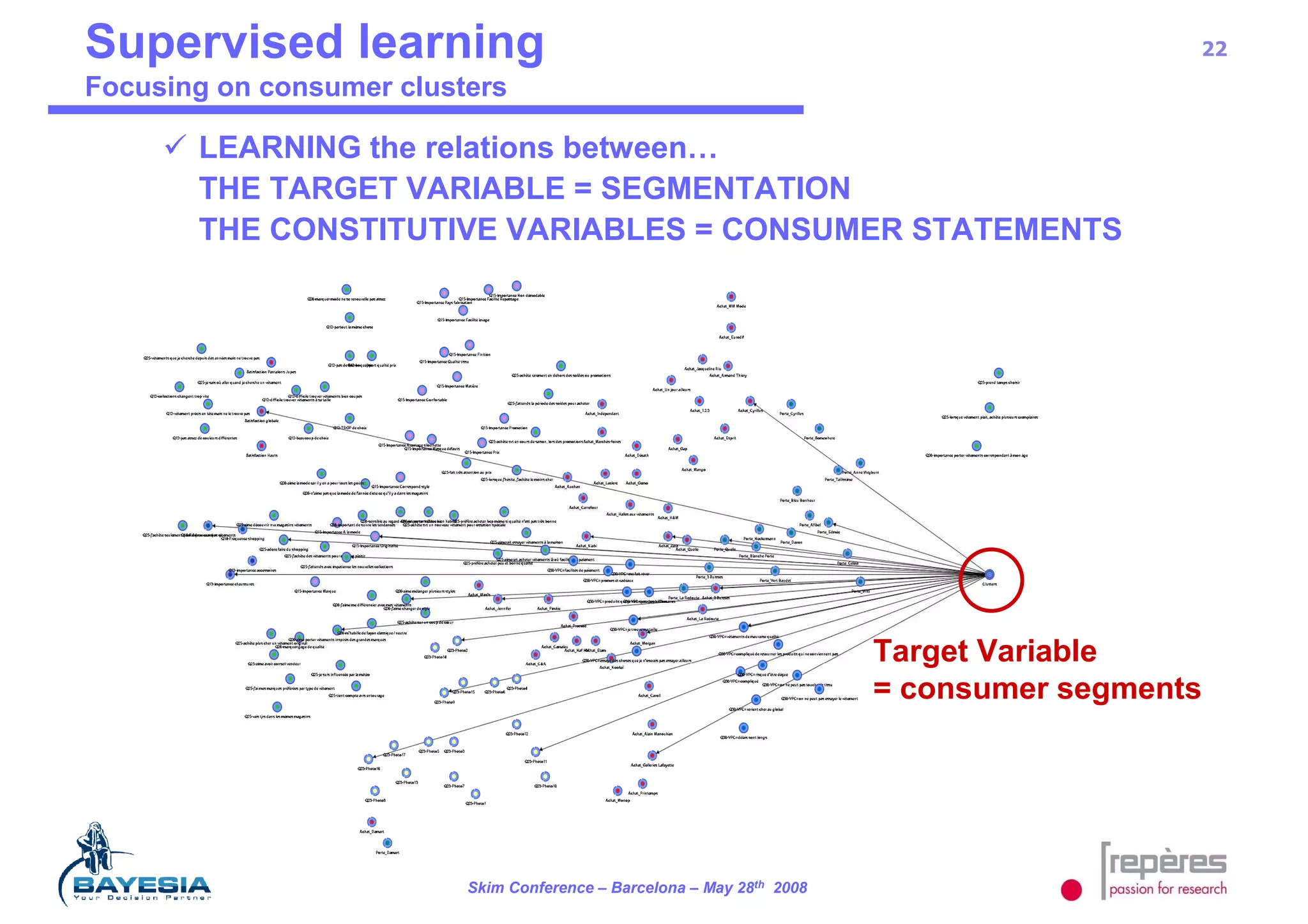 RepèRes Bayesia Consumer Segmentation Skim Conf08 | PDF