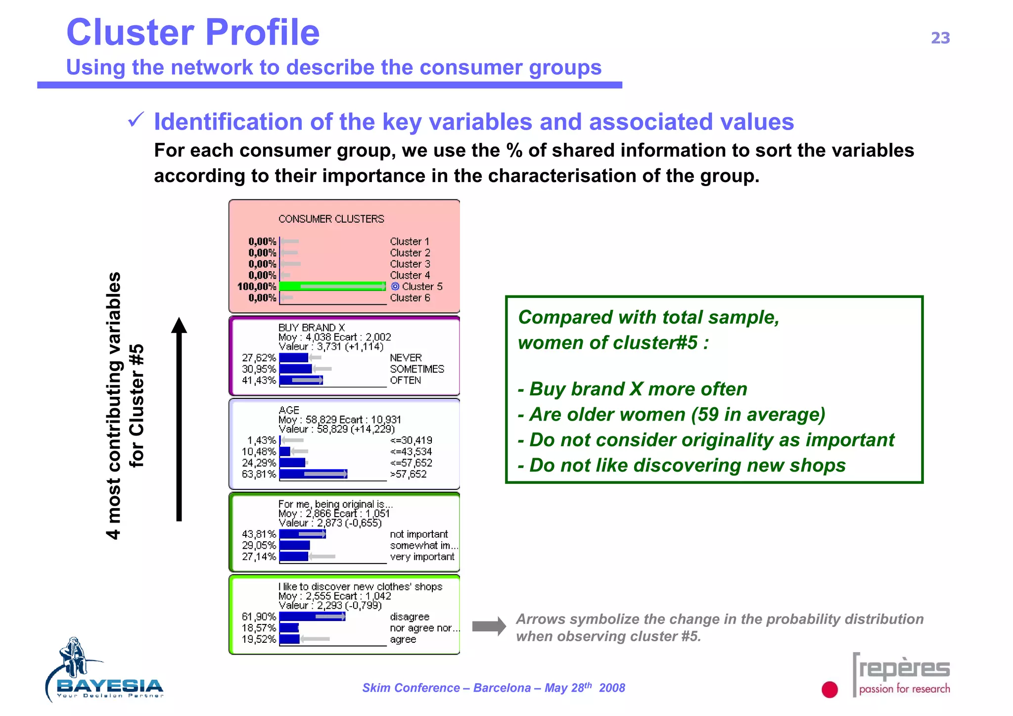 RepèRes Bayesia Consumer Segmentation Skim Conf08 | PDF