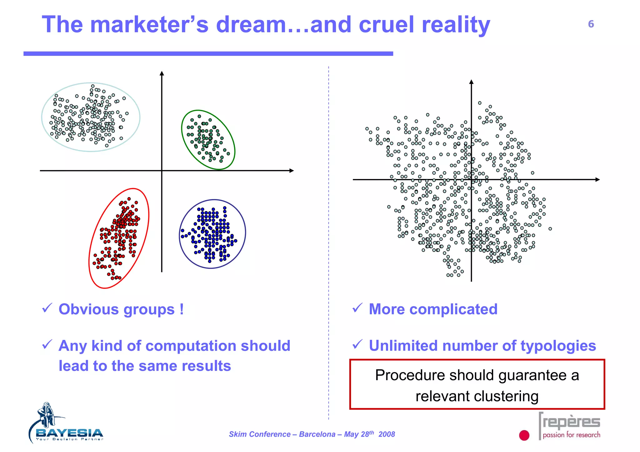 RepèRes Bayesia Consumer Segmentation Skim Conf08 | PDF