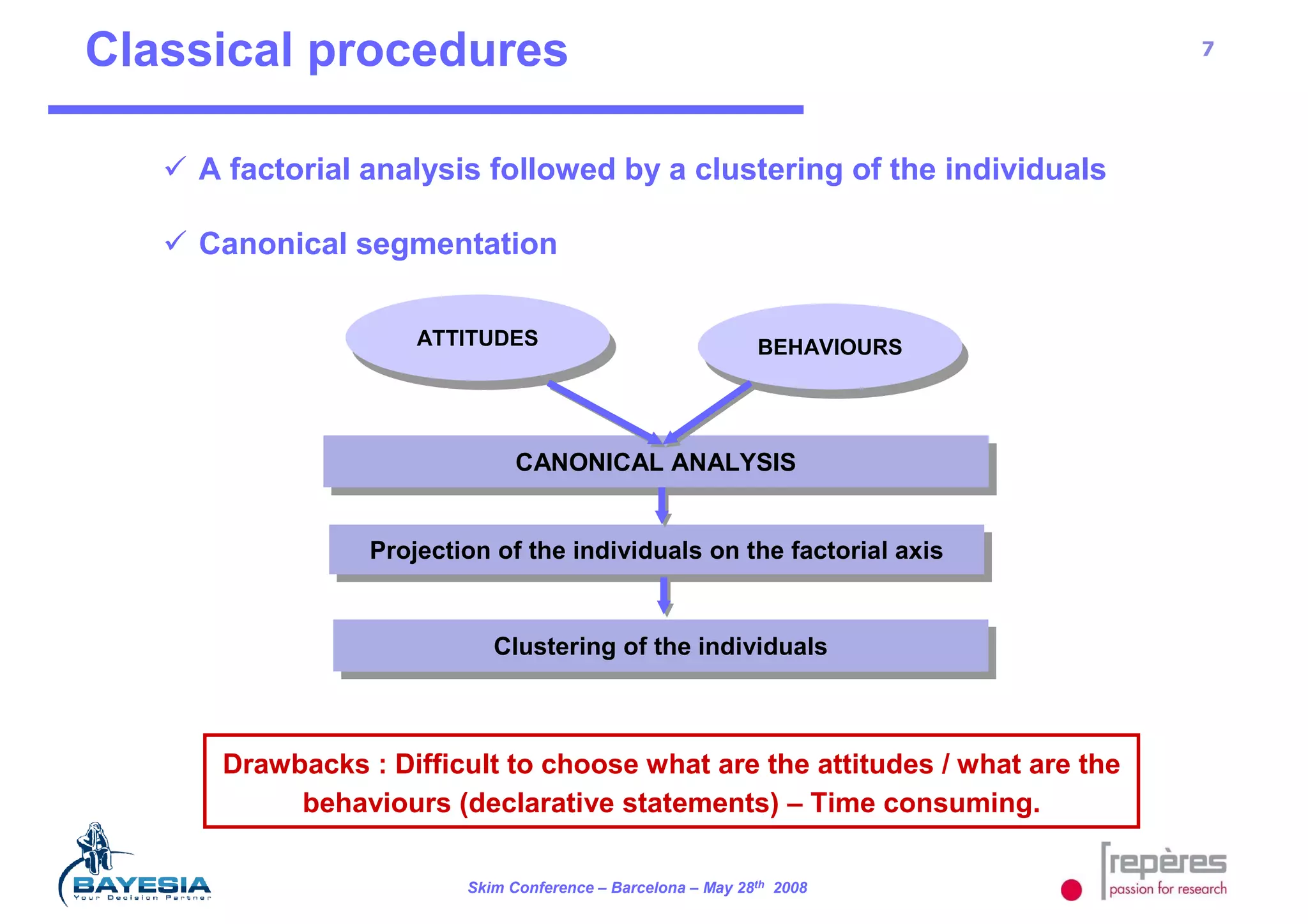 RepèRes Bayesia Consumer Segmentation Skim Conf08 | PDF