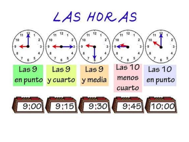 Representación del tiempo transcurrido | PPT